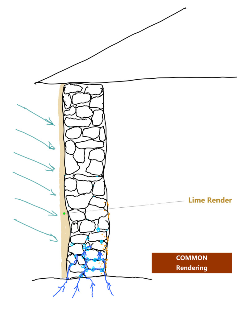 Lime Rendering Old Buildings - Core Conservation