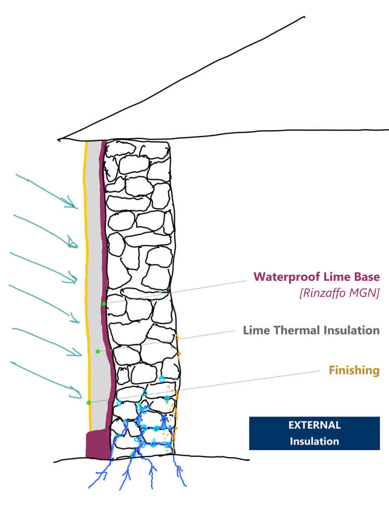 Lime Thermal Insulation - Core Conservation